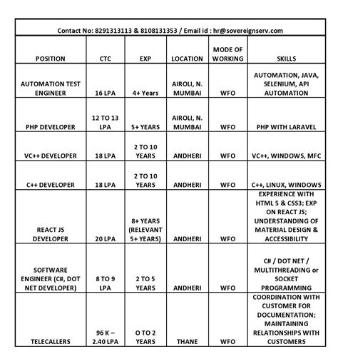 Rotarian Taranjeet Singh Chhabra On Linkedin Urgent Opening Sovereign Consulting Services