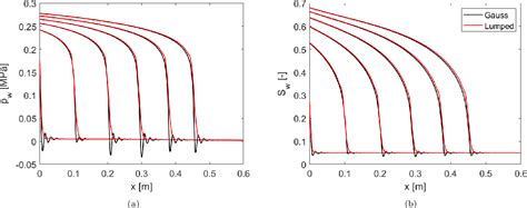 figure 2 from sub grid models for multiphase fluid flow inside