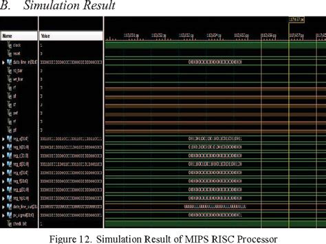 figure 12 from design and simulation of 32 bit risc architecture based
