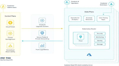 Deion King On Linkedin Analytics Olap Bigdata Governance
