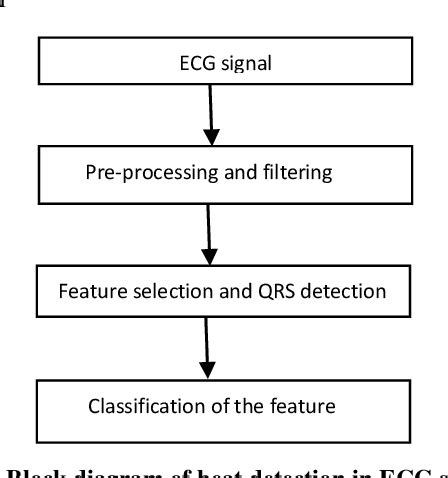 Figure From A Review On Arrhythmia Detection Using ECG Signal Semantic Scholar