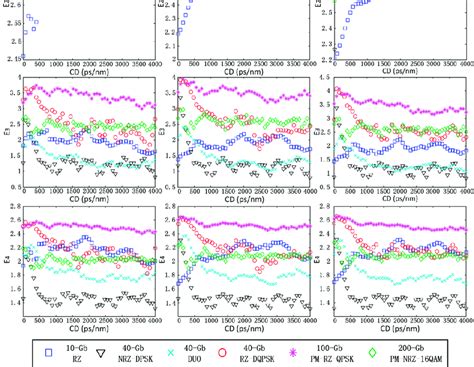 Variations Of Four Types Of Asynchronous Delay Tap Plot Entropy Adtpe Download Scientific