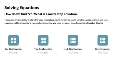 The Best AP Calculus AB Review Guide For 2023 Albert Resources