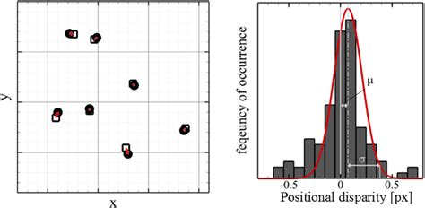 graphical representation of a 1d cross correlation function top ppr download scientific