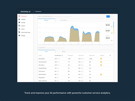ultimate ai app integration with zendesk chat