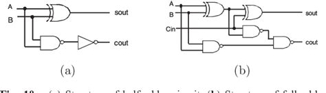 Figure 10 From Non Floating And Low Power Adiabatic Logic Circuit Semantic Scholar