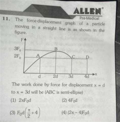 Allem Pre Medical The Force Displacement Graph Of A Particle Moving In A