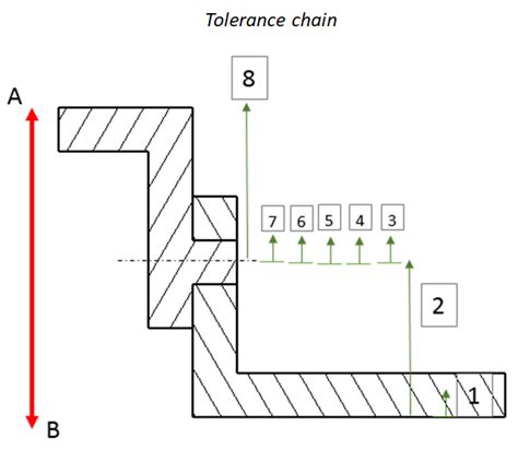 2d Tolerance Stack Up Analysis With Examples 59 Off