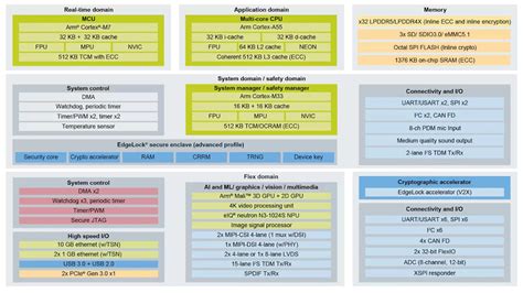 Embedded Android Developer Toolkit Ezurio Nitrogen95 Kynetics Kynetics Technical Notes