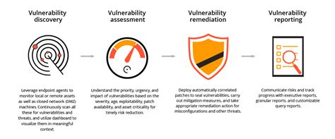 What Is Vulnerability Scanning Tools Types And Benefits
