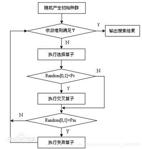 【人工智能导论】遗传算法求解tsp问题（含源码github）遗传算法源码github Csdn博客