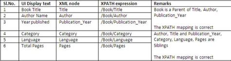 Data Testing Using Xml Technology In Development Phases
