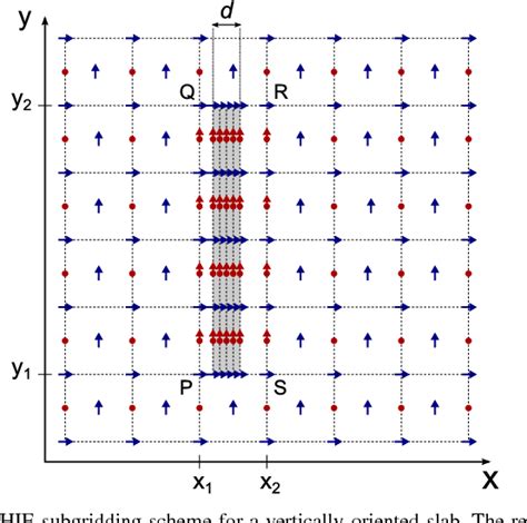 Figure 1 From A New Hybrid Implicit Explicit Fdtd Method For Local Subgridding In Multiscale 2 D