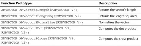directxmath库简介 csdn博客