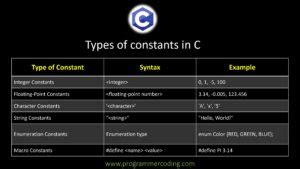 Constants In C Language Programmer Coding