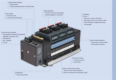 Panel Builder Possibilities Bürkert Fluid Control Systems