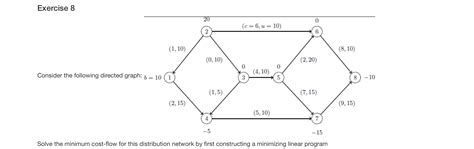 Exercise Consider The Following Directed Graph Chegg