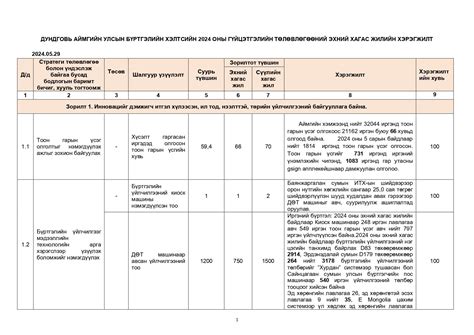 Дундговь аймаг УБХ ийн 2024 оны гүйцэтгэлийн төлөвлөгөөний эхний хагас жилийн хэрэгжилт