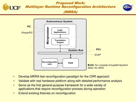 Ppt A Device Controlled Dynamic Configuration Framework Supporting