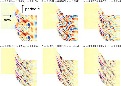 Figure 5 From Another Look At Residual Dynamic Mode Decomposition In The Regime Of Fewer