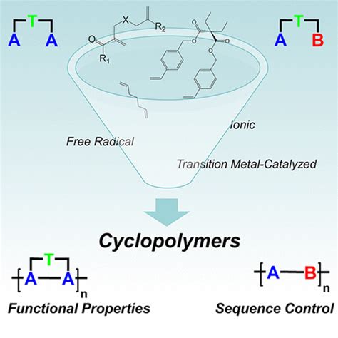 Cyclopolymerizations Synthetic Tools For The Precision Synthesis Of Macromolecular