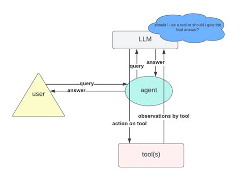 Creating An Assistant With Openai Assistant Api And Streamlit Towards Data Science