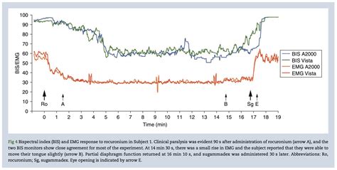 Problems With Bis Gas Notes