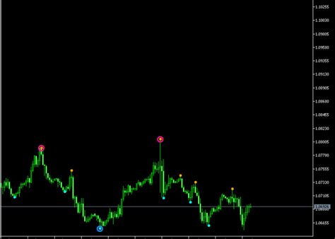 Brilliant Reversal Mt5 Indicator