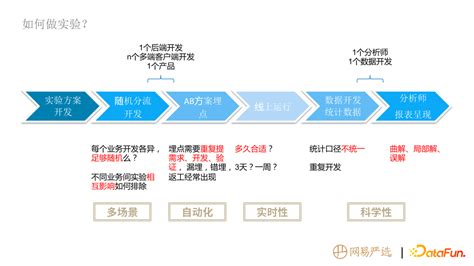 网易严选a B科学实验平台实践 知乎