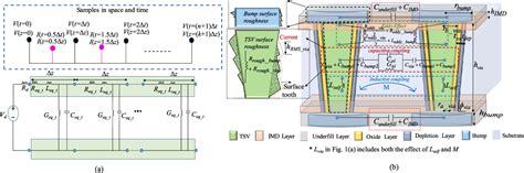 Figure 2 From High Frequency Electromagnetic Eddy Effect Modeling For