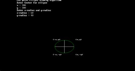 C Program For Mid Point Ellipse Drawing Algorithm Computer Programming