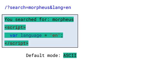 Cross Site Scripting Xss Practical Ctf