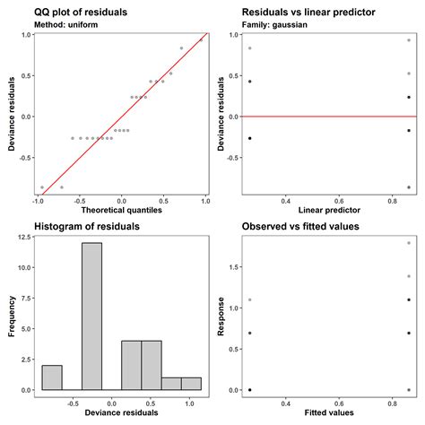 Transforming Data R And Python Blog