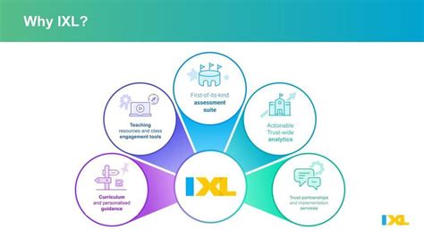 IXL Reviews 2025 Features Price Alternatives