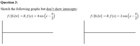 15 Sketching Circular Functions Au