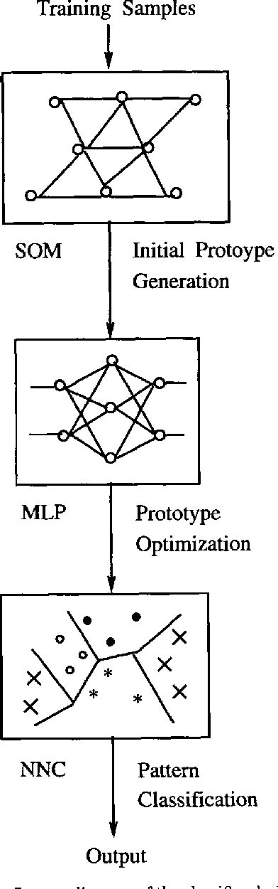 figure 1 from magnetic resonance image segmentation using optimized