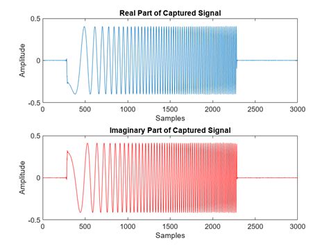 Triggered Capture Using Energy Detection Matlab And Simulink