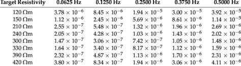 Mean Squared Deviation Msd Results Download Scientific Diagram