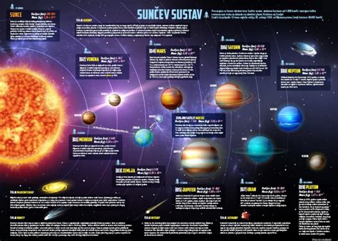 Sunčev Sustav Plakati Com Hr