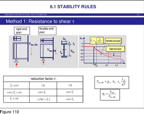 Railway Bridge Design Example Eurocode At Walter Graves Blog