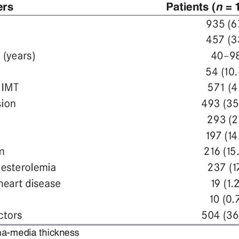 Differences Between Abnormal Imt And Normal Imt Download Scientific Diagram