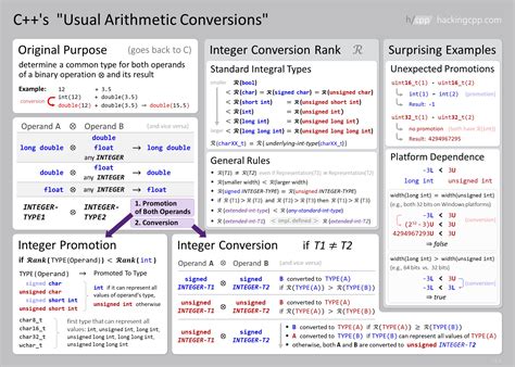 Integers Rules Cheat Sheet