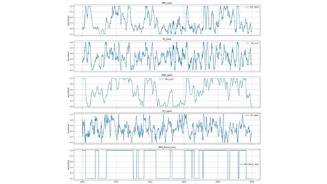Trading Ethereum With Logic Performance Optimization With Ultimate Oscillator And Mass Index By