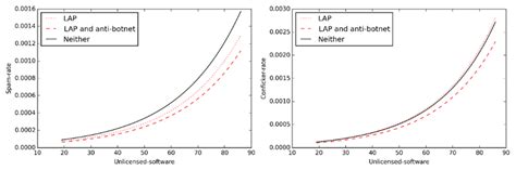 3 Reg Predictions For Policies And Unlicensed Software 6 Download