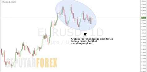 Swing Trading Methodology Bamsbung Algorithmic Trading