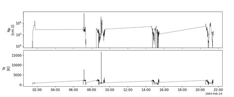 Dynamics Explorer 2 De2 — Pyspedas 1713 Documentation