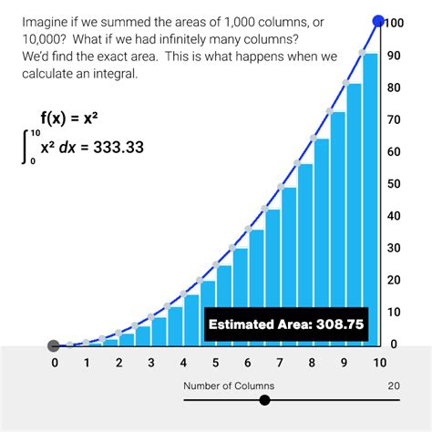 Intro To Integrals Calculus Phenomena
