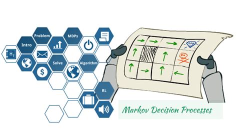 Markov Decision Process By Abhishek Varghese On Prezi