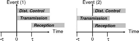 Figure 1 From Consensus Of Double Integrator Multi Agents Under Communication Delay Semantic