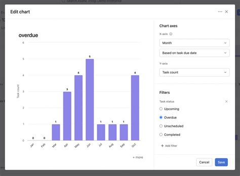 Dashboard Reporting Overdue Tasks And Subtasks Ask The Community Asana Forum